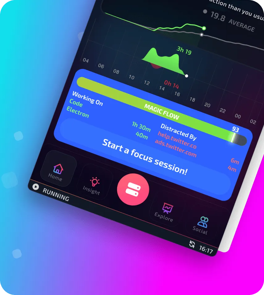 Magicflow - your personal productivity coach